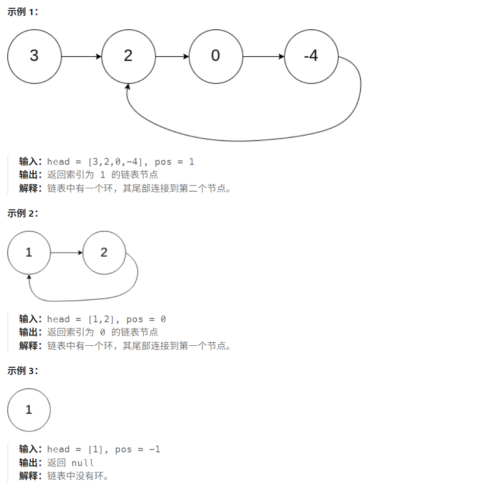 【leetcode刷题指南】 环形链表，环形链表ii附结论证明过程 Csdn博客