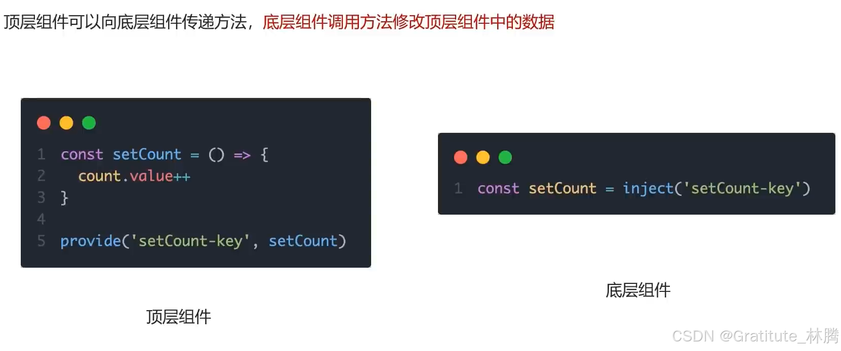 vue-Vue3组合式API_provide和inject-CSDN博客