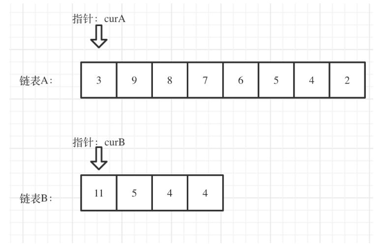 算法day4 链表（leetcode24 两两交换链表中的节点，leetcode19删除链表的倒数第n个节点，leetcode160链表 