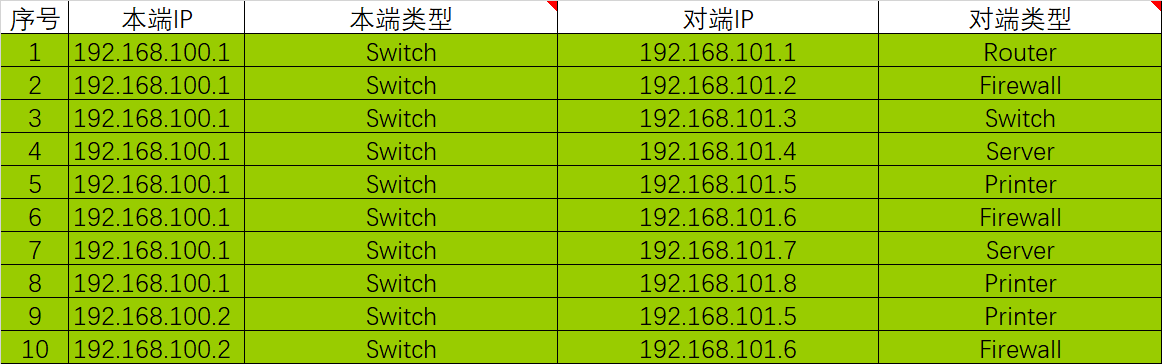 excel导入nVisual生成拓扑图-CSDN博客