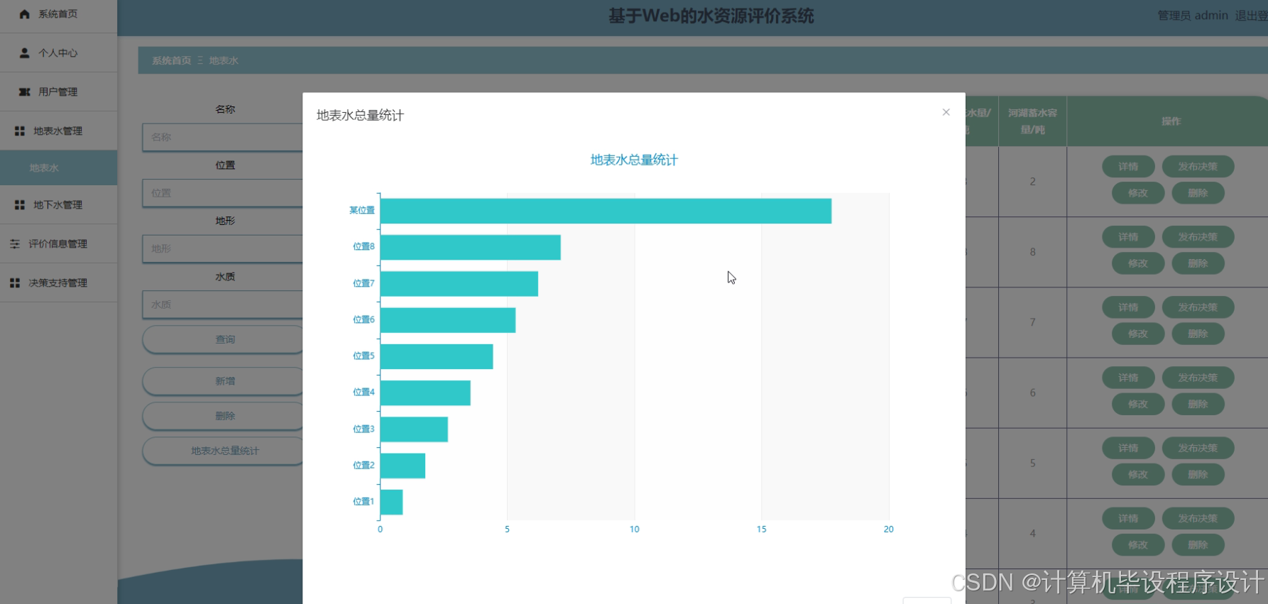 【开题报告】基于springbootvue基于web的水资源评价系统(程序源码论文 计算机毕业设计springbootvue基于