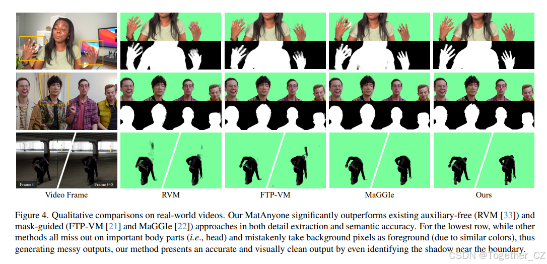 MatAnyone: Stable Video Matting with Consistent Memory Propagation——具有 ...