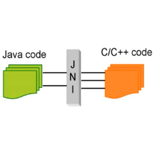 【JNI】JNI环境搭建-CSDN博客