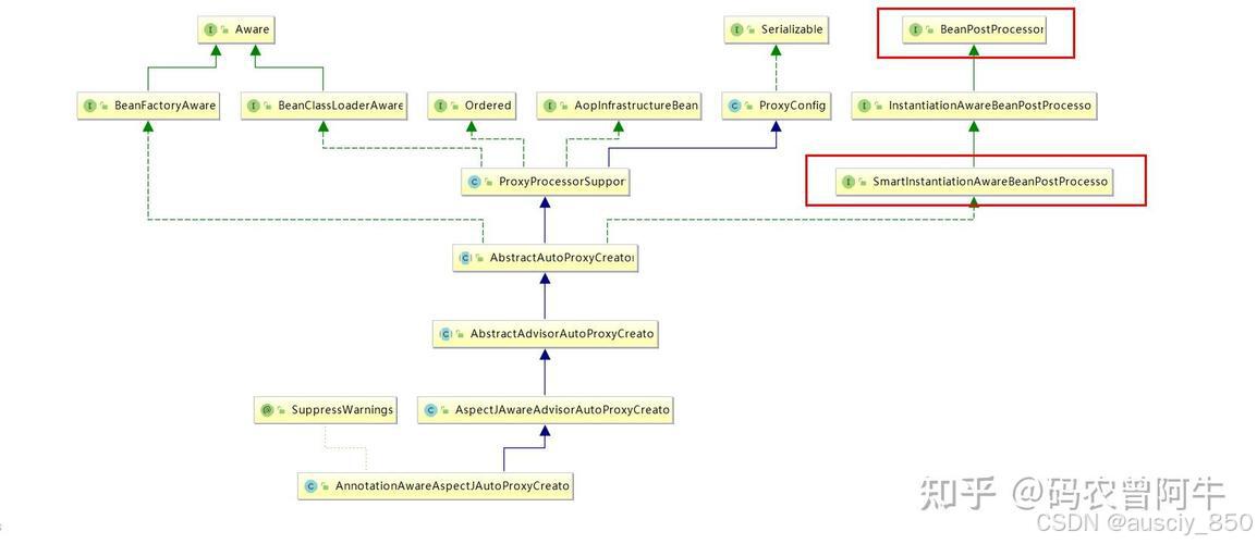 深入理解Spring的IoC与AOP，掌握Java应用开发关键-CSDN博客