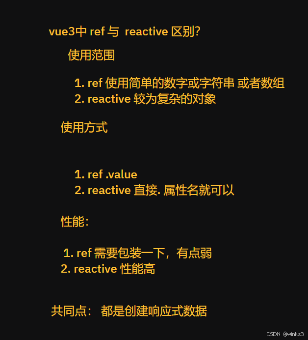 Vue3学习笔记_onbeforeunmount 不触发-CSDN博客