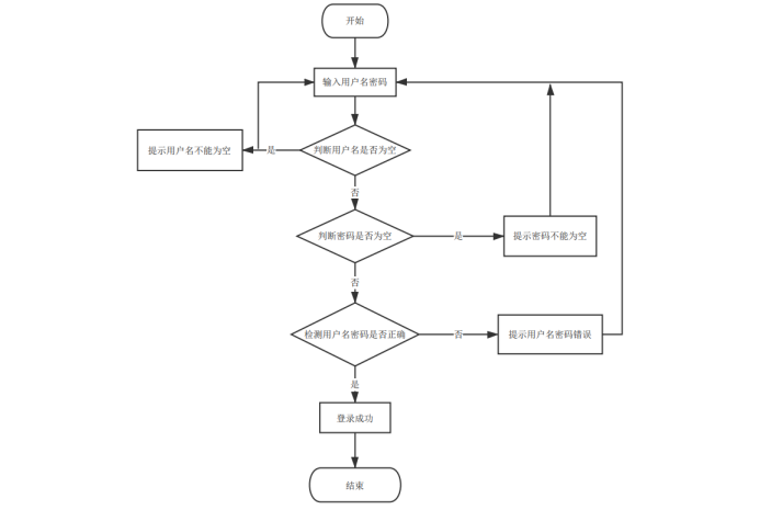 计算机毕业设计java基于的校园快递管理系统 Java技术驱动的校园快递服务平台设计与实现 基于java的校园快递智能管理系统开发 Csdn博客