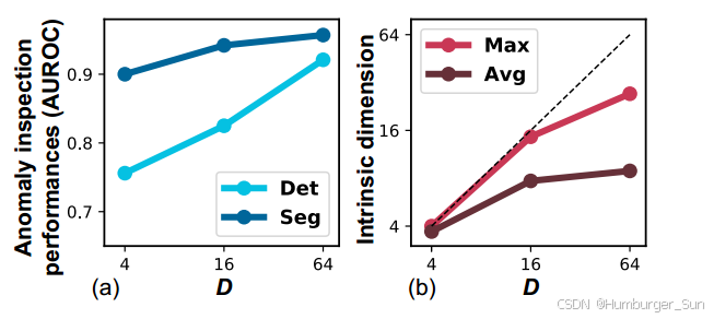 PatchSVDD：用于异常检测和分割的补丁级SVDD_patch svdd-CSDN博客