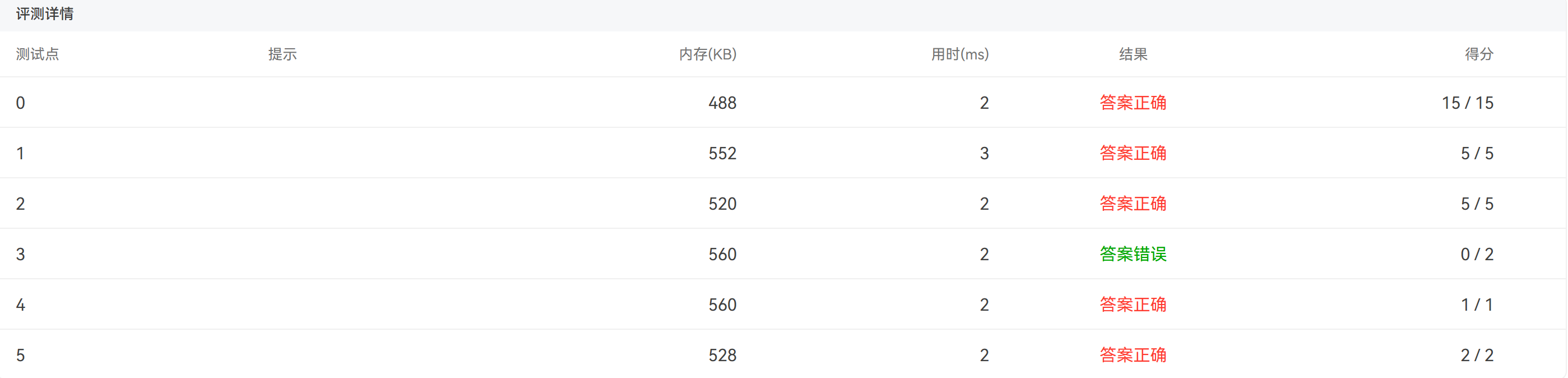 天梯赛 L2 & L3 排爆总结_天梯赛l2-CSDN博客