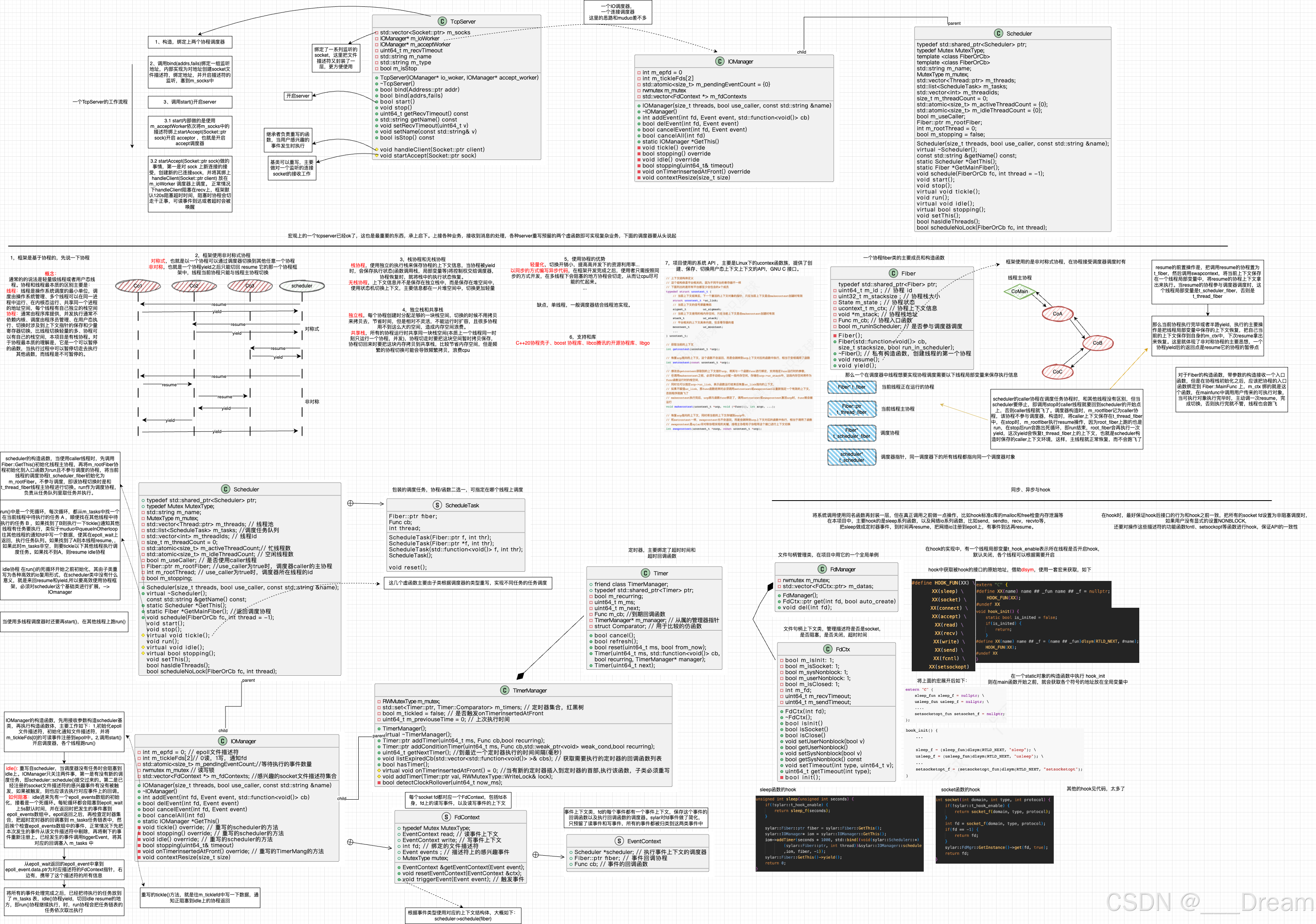 【协程库】协程类，协程的创建，协程的切换，协程的入口以及协程的重置_协程创建后会切换至协程运行吗-CSDN博客