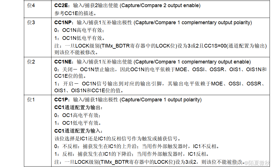 STM32单片机芯片与内部11 TIM-高级定时器寄存器手册_tim1 ccmr寄存器-CSDN博客
