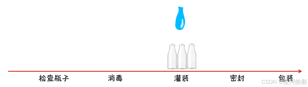 零基础入门java Stream流详细教程，详细用法大全，掌握流式编程的精髓（上）java Stream方法详解 菜鸟 Csdn博客