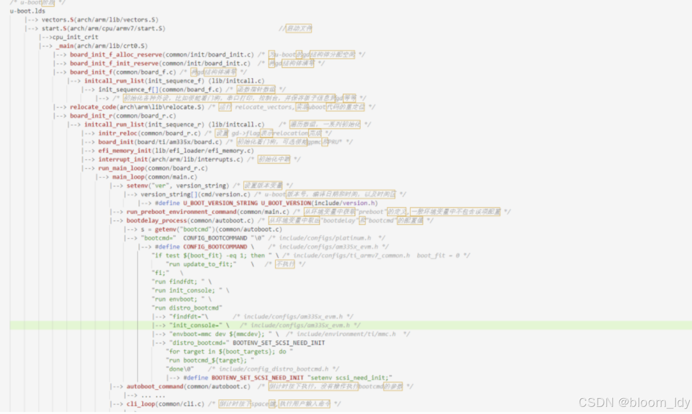UBOOT启动_uboot启动流程-CSDN博客