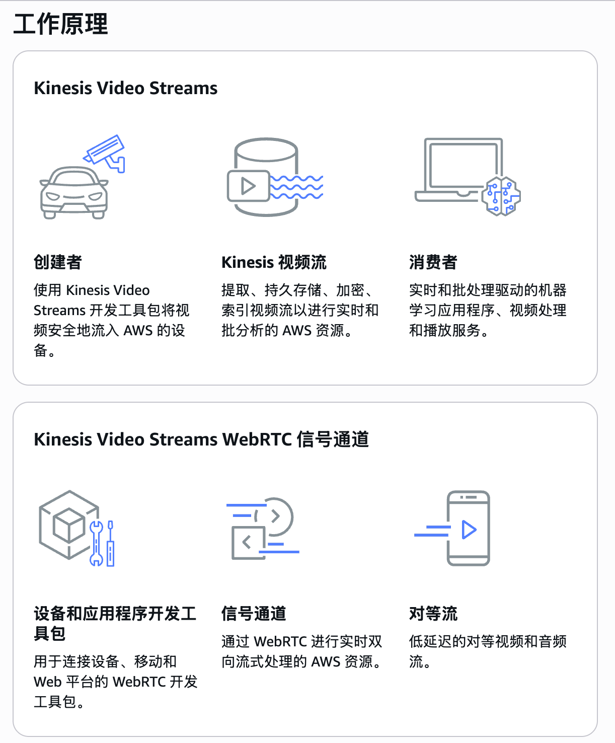 亚马逊 KVS 音视频方案是什么？一文看懂 Kinesis Video Streams-CSDN博客