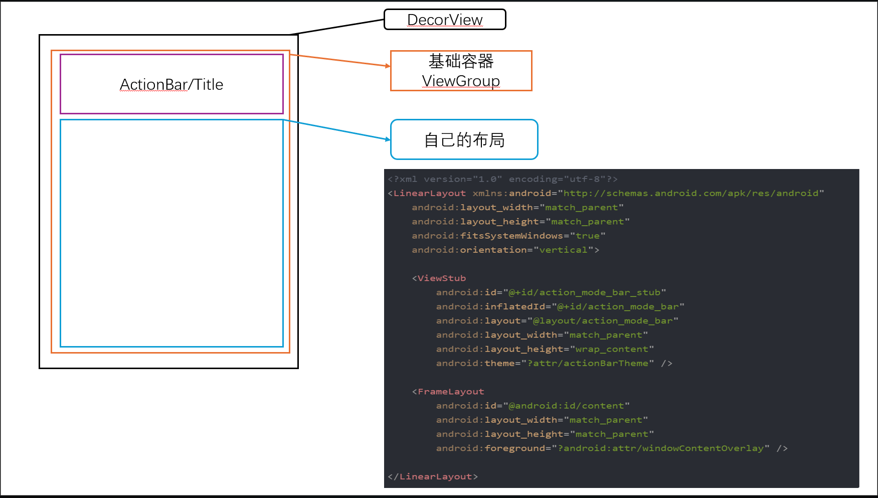 什么是Android View的绘制原理？一篇就够了_android自定义view的绘制原理-CSDN博客