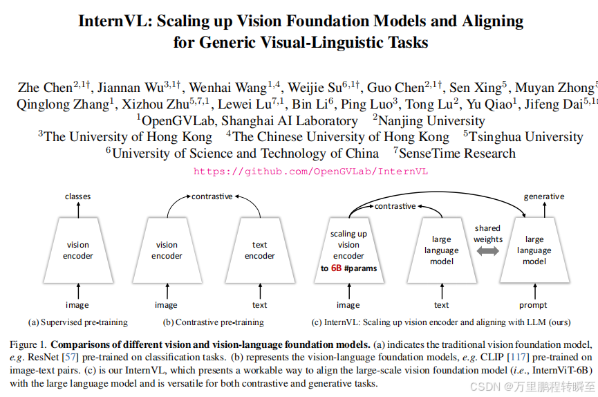 论文阅读：InternVL: Scaling up Vision Foundation Models and Aligning for ...