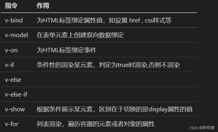 JavaWeb学习Day02 JavaScript、vue_javascrpt yufa-CSDN博客