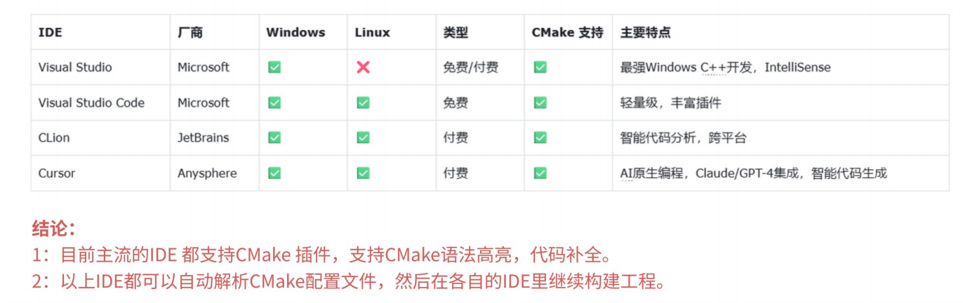 CMake命令篇--1、简单基本代码运行（hello world）_cmake运行-CSDN博客