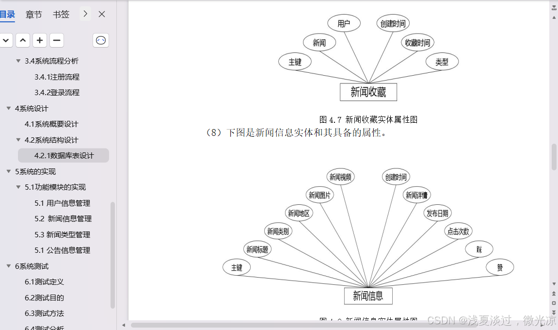 基于Java+MySQL+SSM新闻网站-CSDN博客