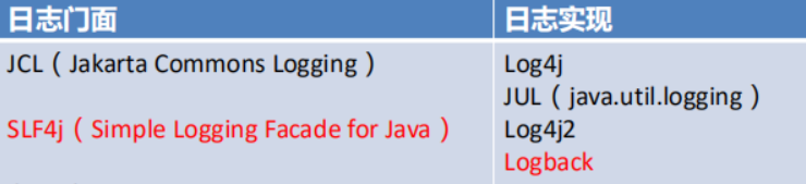 springboot默认日志Slf4J+Logback，自定义配置_springboot日志配置及输出-CSDN博客