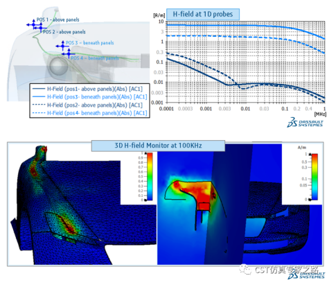 CST电动汽车Cable Harness Simulation全流程电磁仿真（四）_微波射频培训cst2023新功能03-通过cable工作室创建3d cable模型-CSDN博客