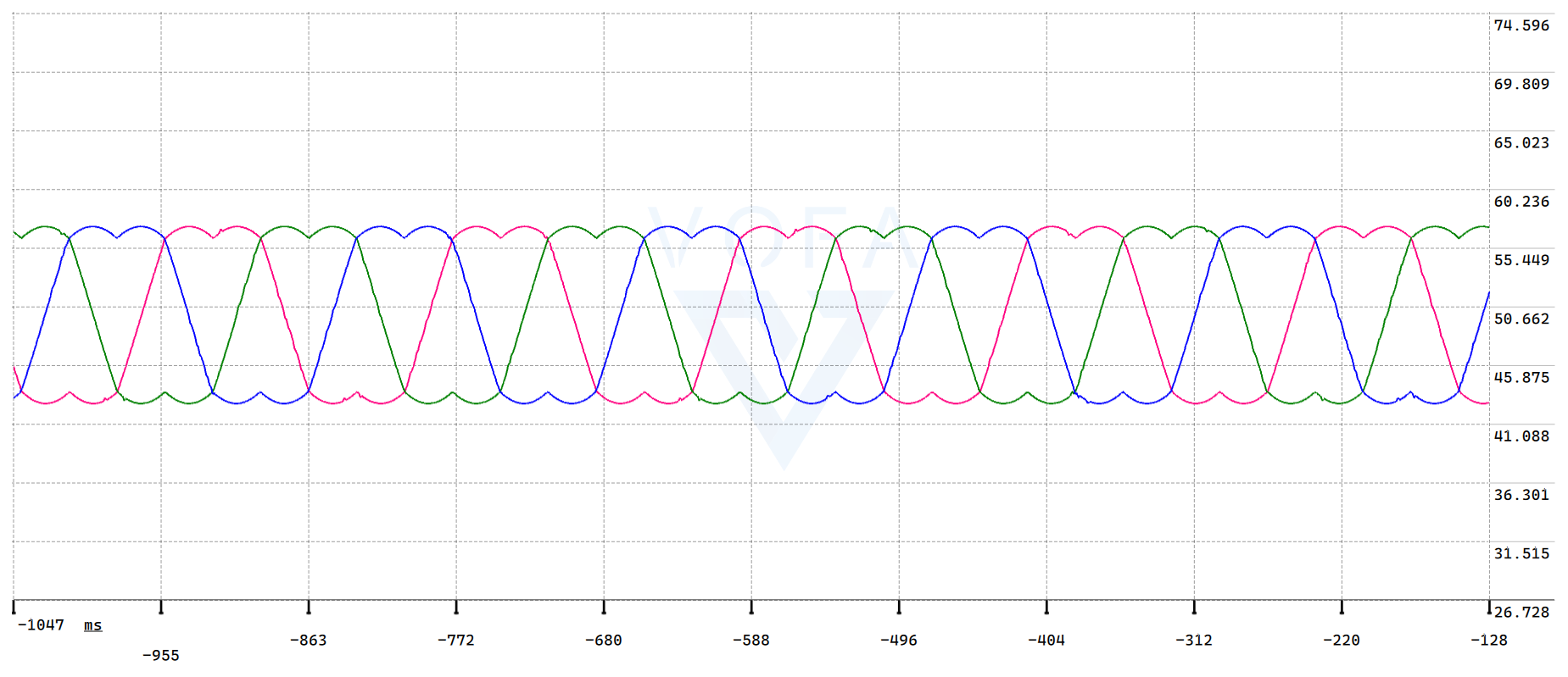 FOC调试有感_有感foc-CSDN博客