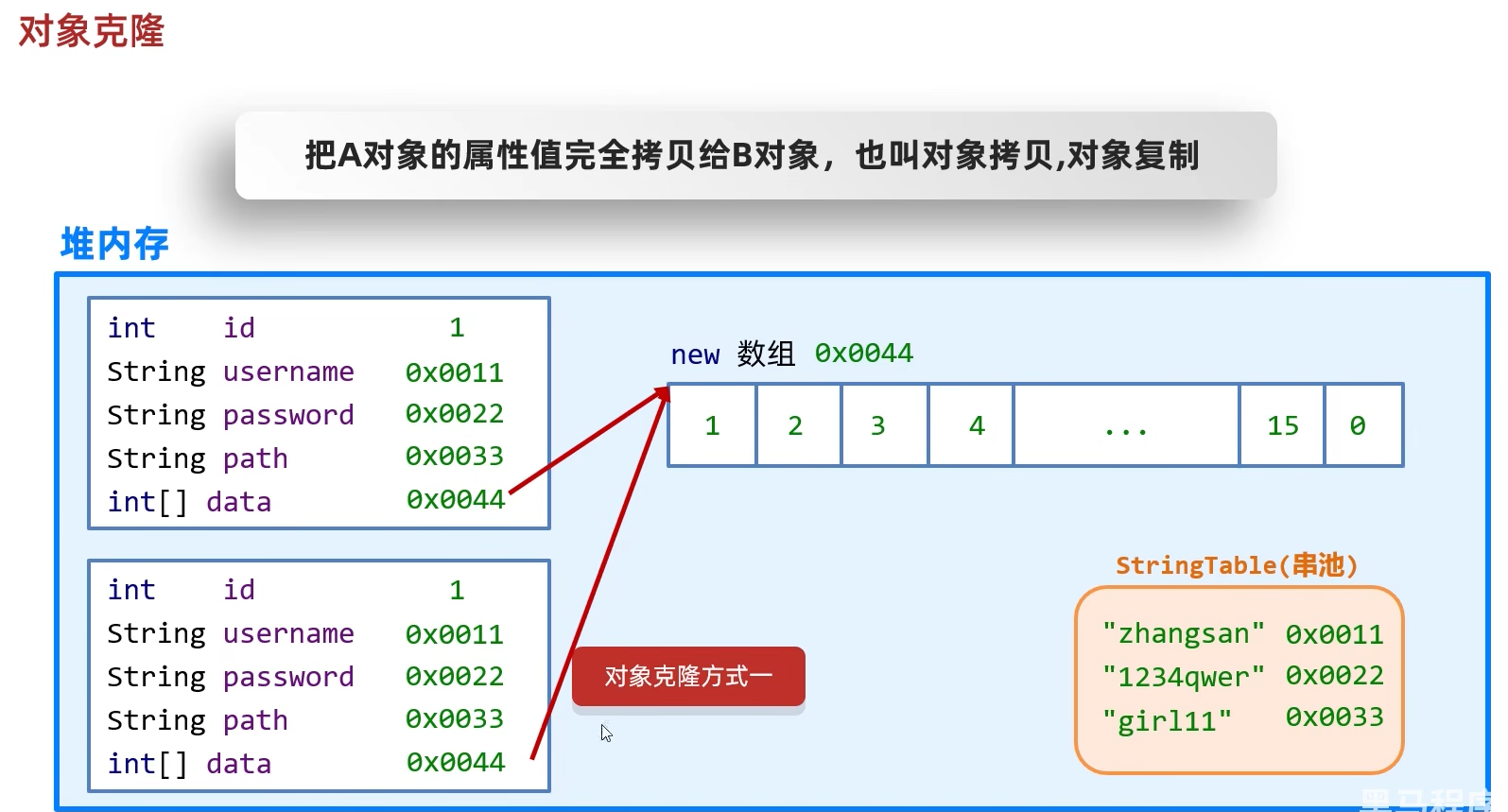 MY javaweb day -object-CSDN博客