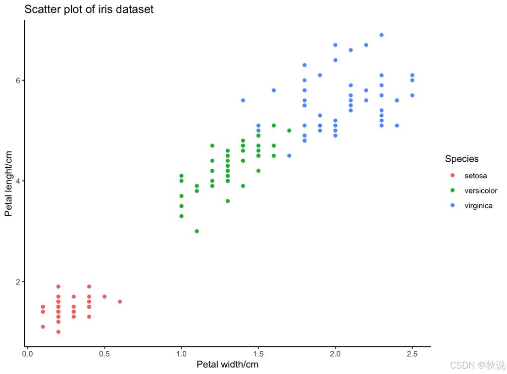 R 语言可视化入门：使用 ggplot2 创建高质量图表_library(ggplot2)(#观察每加仑英里数mpg的分布) ggplot ...