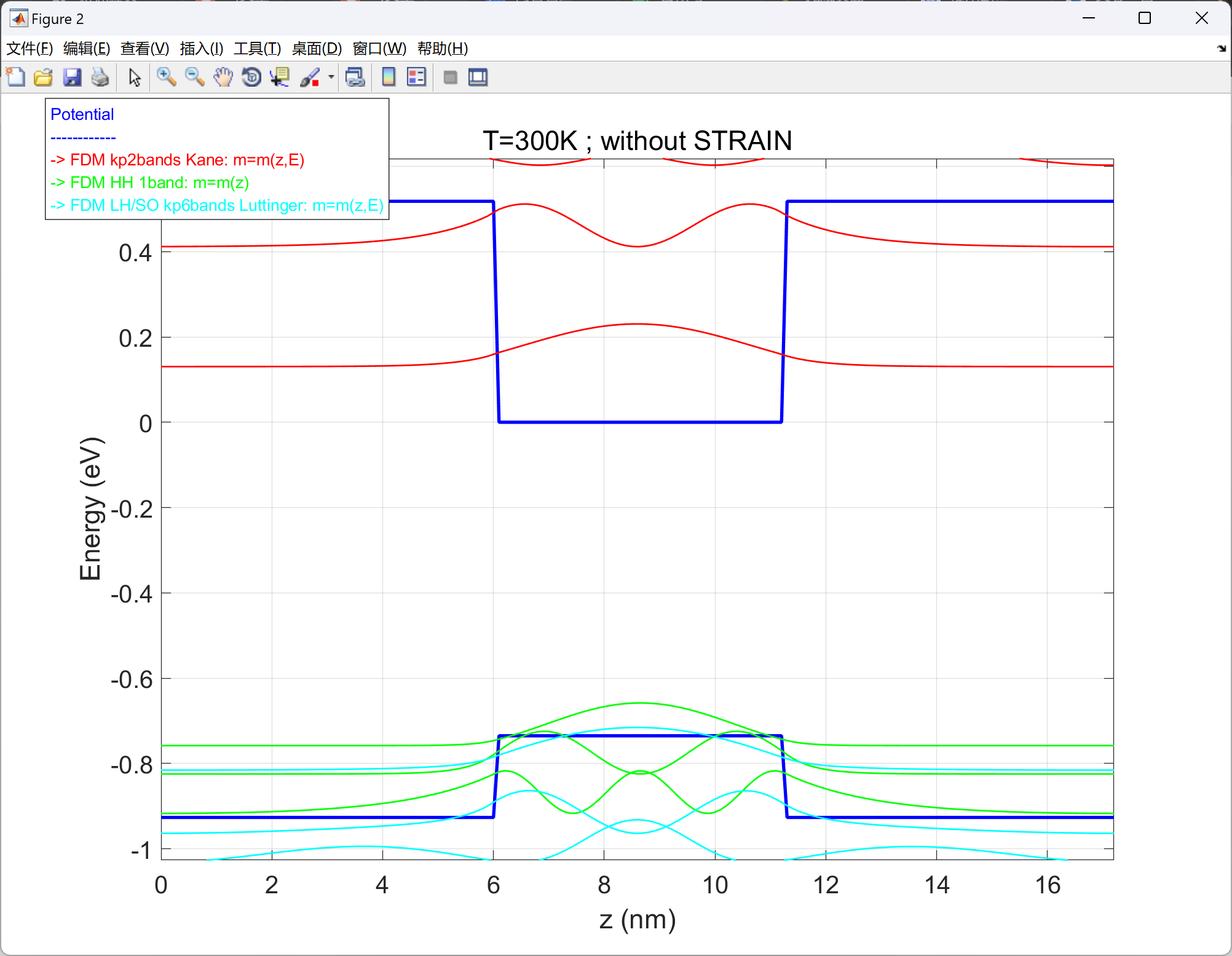 FDM：有限差分法、使用欧拉方法的扫描/拍摄方法、半导体中的非抛物线一维薛定谔求解器研究（Matlab代码实现）_fdm法步骤-CSDN博客