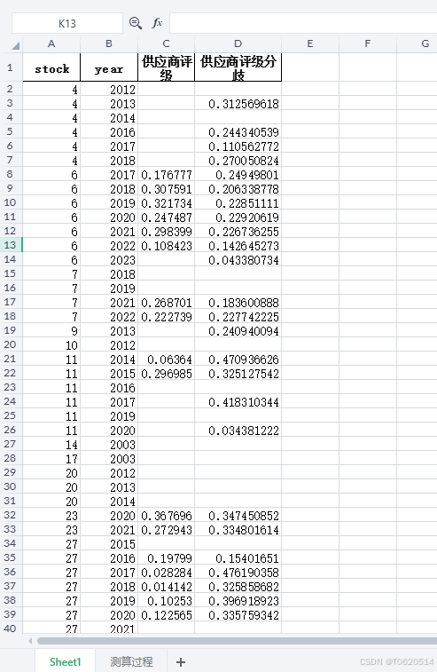 【工具变量】上市公司企业供应商ESG评级分歧数据（2009-2023年）-CSDN博客