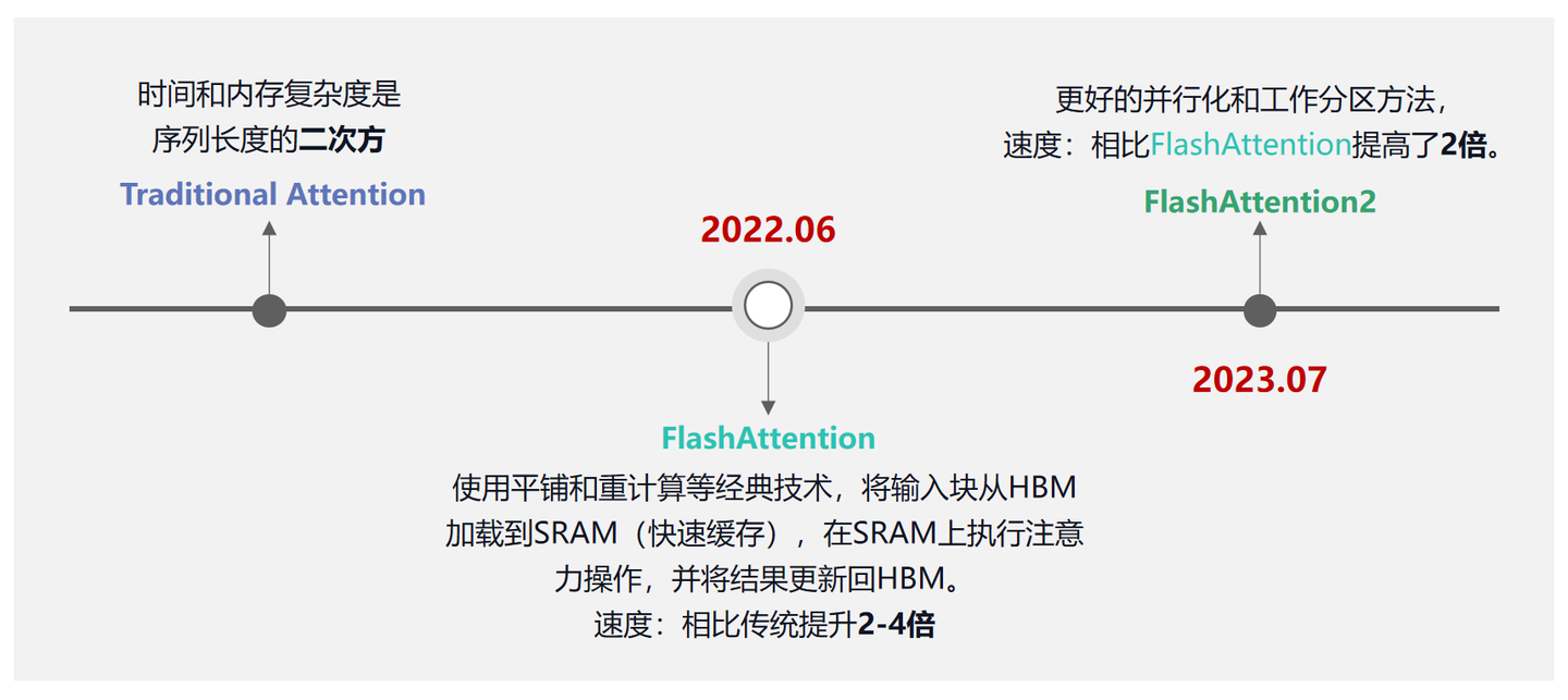字节算法工程面试题：FlashAttention-CSDN博客
