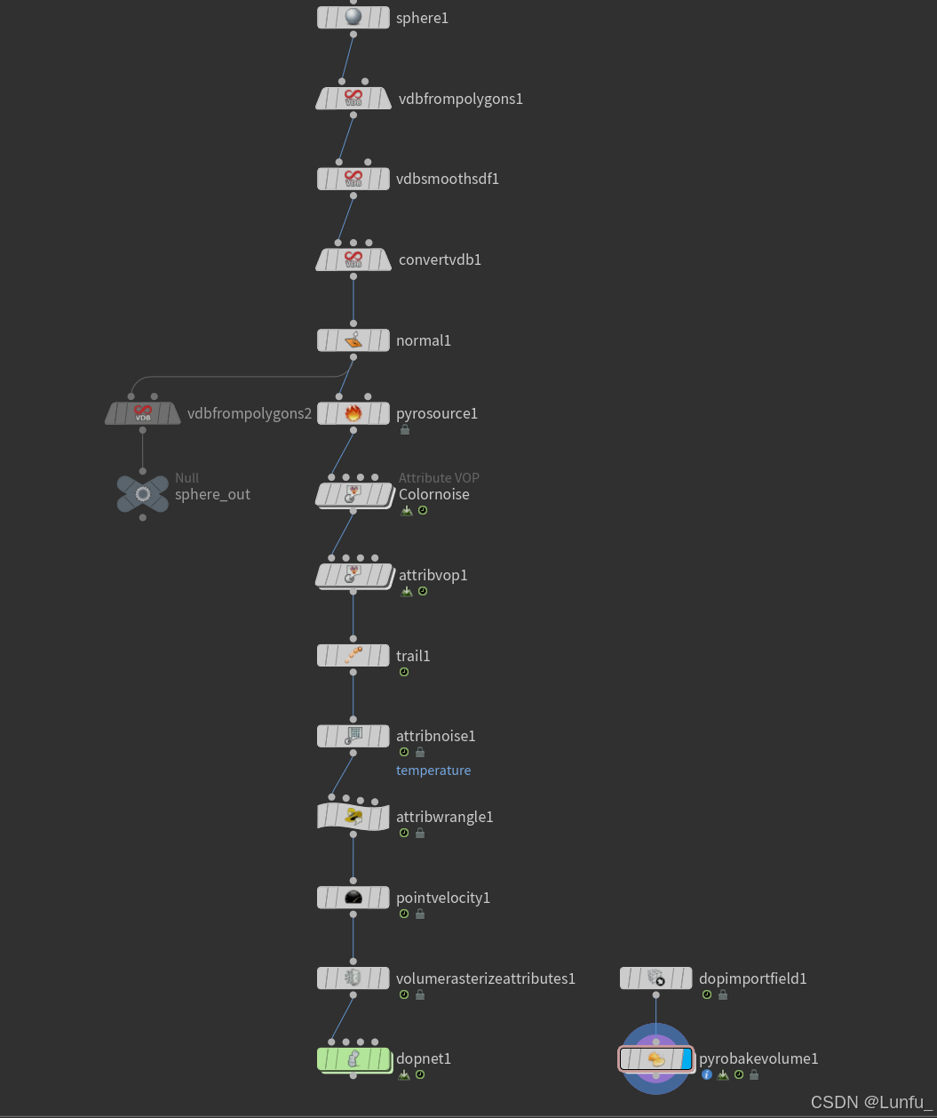 Houdini fire my_1_houdini导出vdb-CSDN博客
