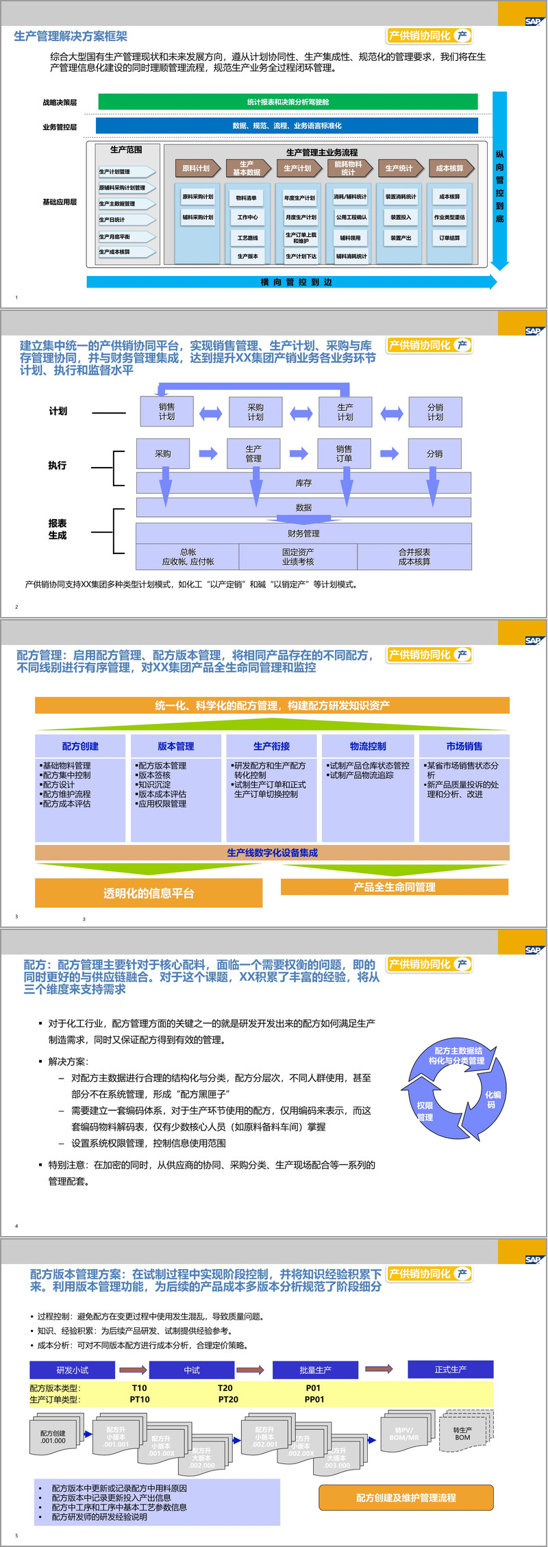 （115页PPT）XX集团化工行业SAPERP解决方案（附下载方式）-CSDN博客