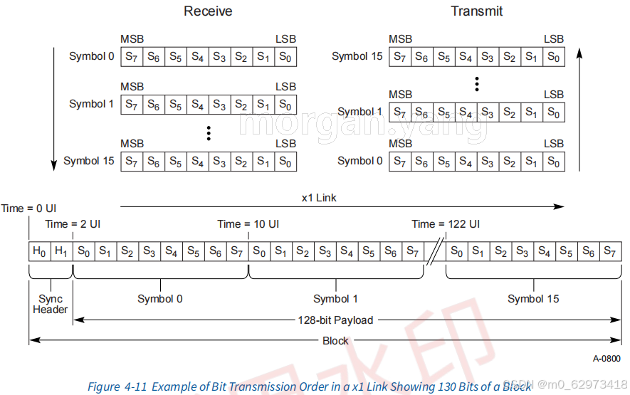 PCIe物理层介绍（一）_pcie stp-CSDN博客