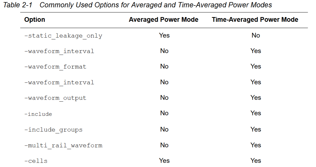 数字IC前端设计——PTPX篇（功耗分析流程）-CSDN博客