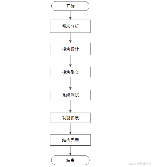 计算机毕业设计springboot基于java的高校共享单车管理系统 基于spring Boot框架的高校共享自行车管理系统的设计与开发 面向高校的spring Boot共享单车运营管理平台