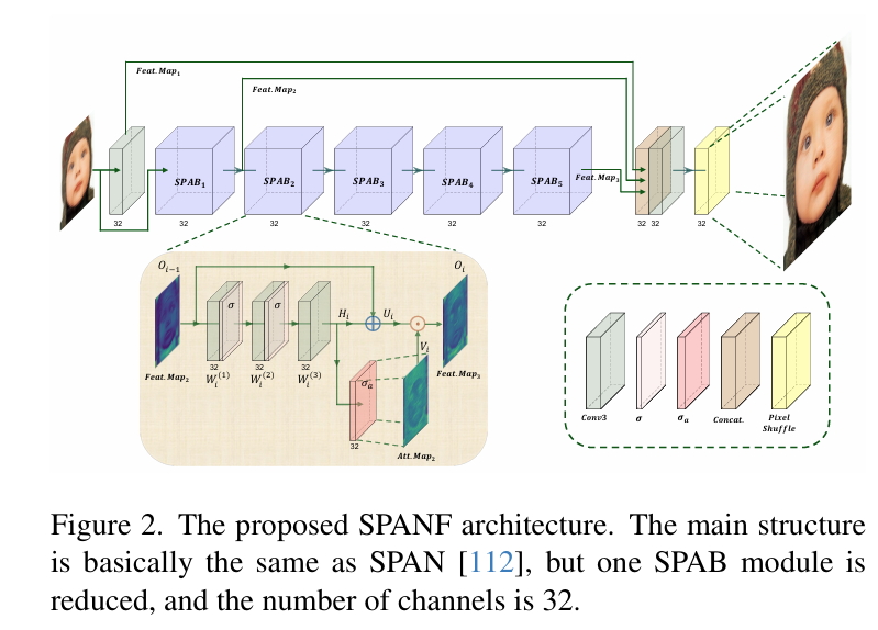 [轻量化]The Tenth NTIRE 2025 Efficient Super-Resolution Challenge Report, 第十届NTIRE2025高效超分辨率挑战赛报告 ...