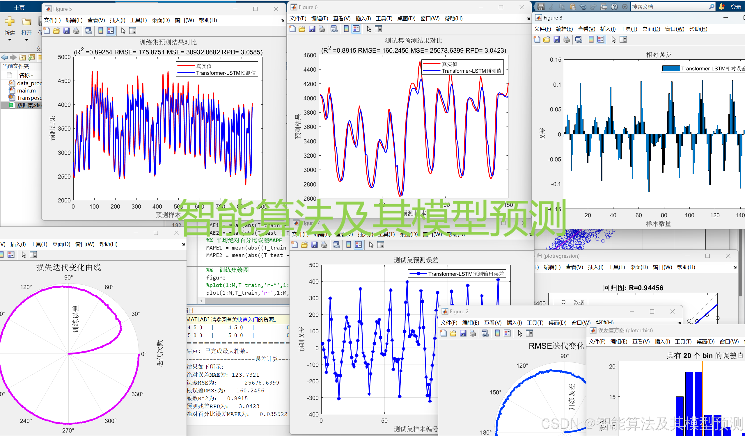 【transformer Lstm多维时序预测】transformer Lstm多变量时间序列预测,基于transformer Lstm多变量输入模型。matlab代码,2023b及其以上