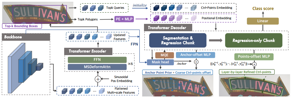 【读点论文】SRFormer: Text Detection Transformer with Incorporated Seg and Reg基于DETR的分割和回归，可变形注意力机制-CSDN博客