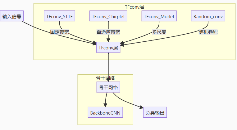 2 嵌入时频变换的可解释神经网络用于轴承故障诊断_轴承故障诊断github-CSDN博客