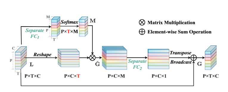2023-2024步态识别论文研读系列01(cvpr2023)Dynamic Aggregated Network for Gait Recognition-CSDN博客