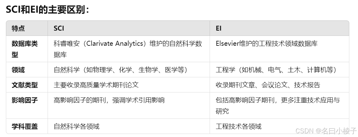 SCI && EI-CSDN博客