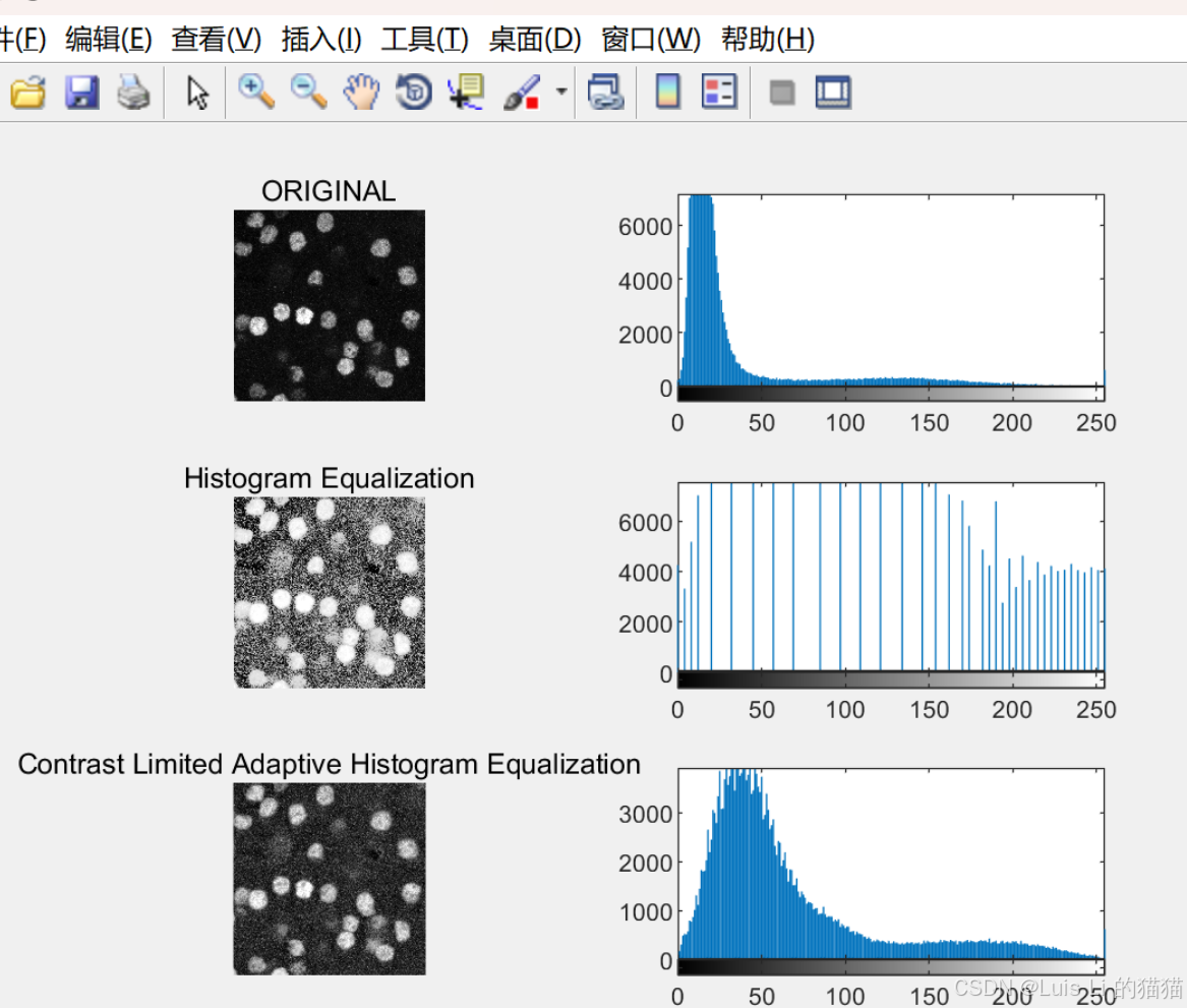 使用matlab的图像处理示例（matlab实现）matlab Imgaussfilt Csdn博客 