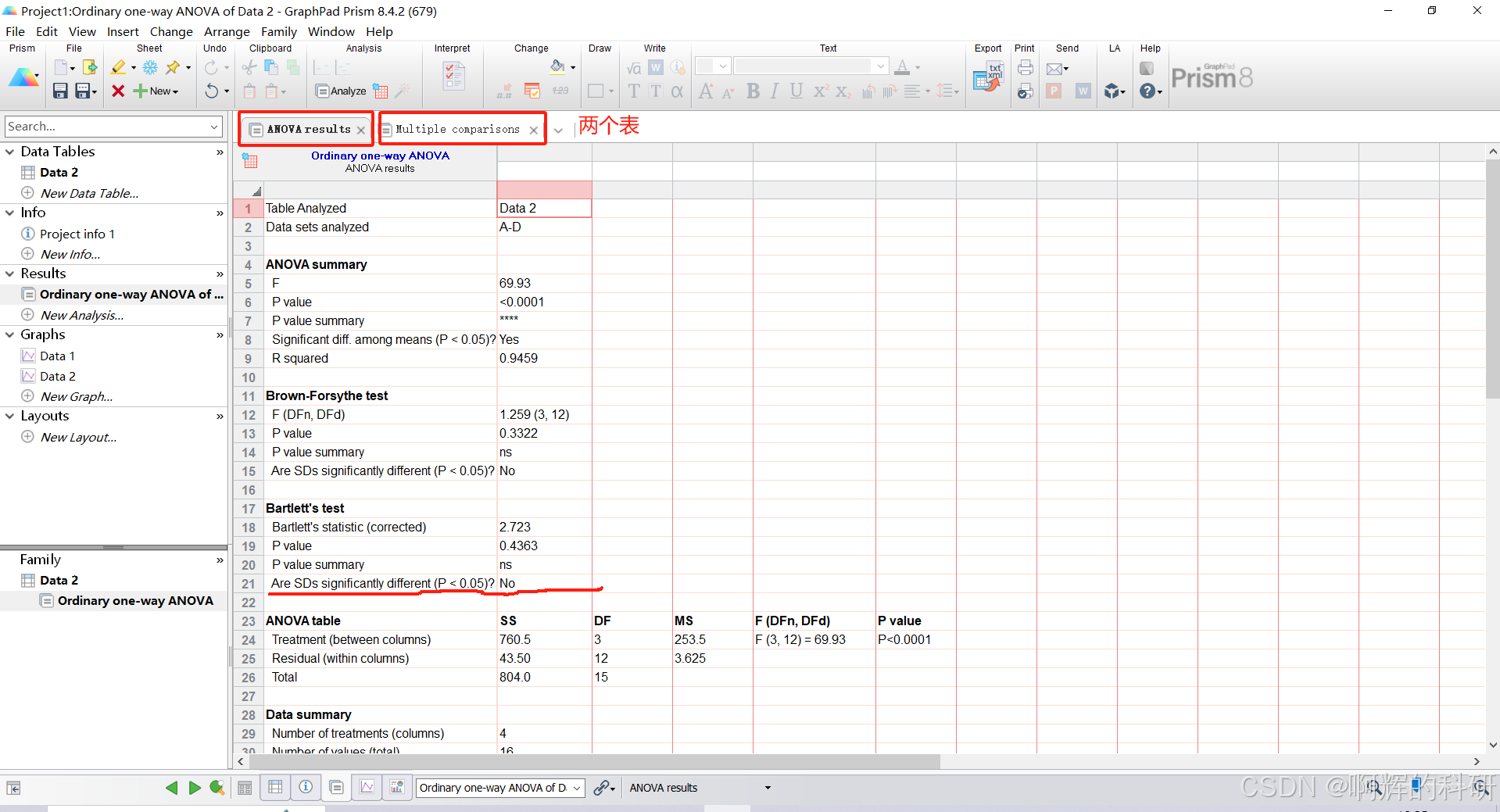 Prism和SPSS的显著性分析_graphpad prism显著性差异分析-CSDN博客