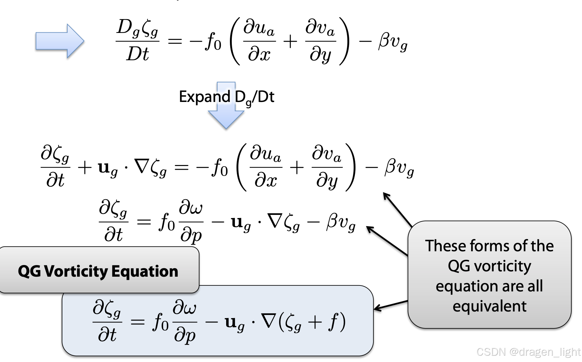 Chapter 2 Extratropical balance and quasi-geostrophic dynamics_热-流场模型,其 ...