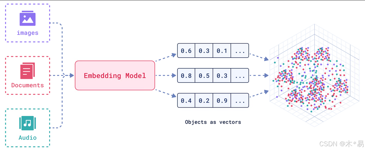 没有Embedding，就没有ChatGPT：深度解析AI语义理解的基石-CSDN博客