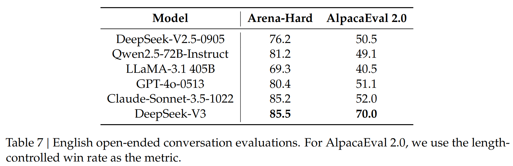 万字详解 DeepSeek-V3 Technical Report-CSDN博客
