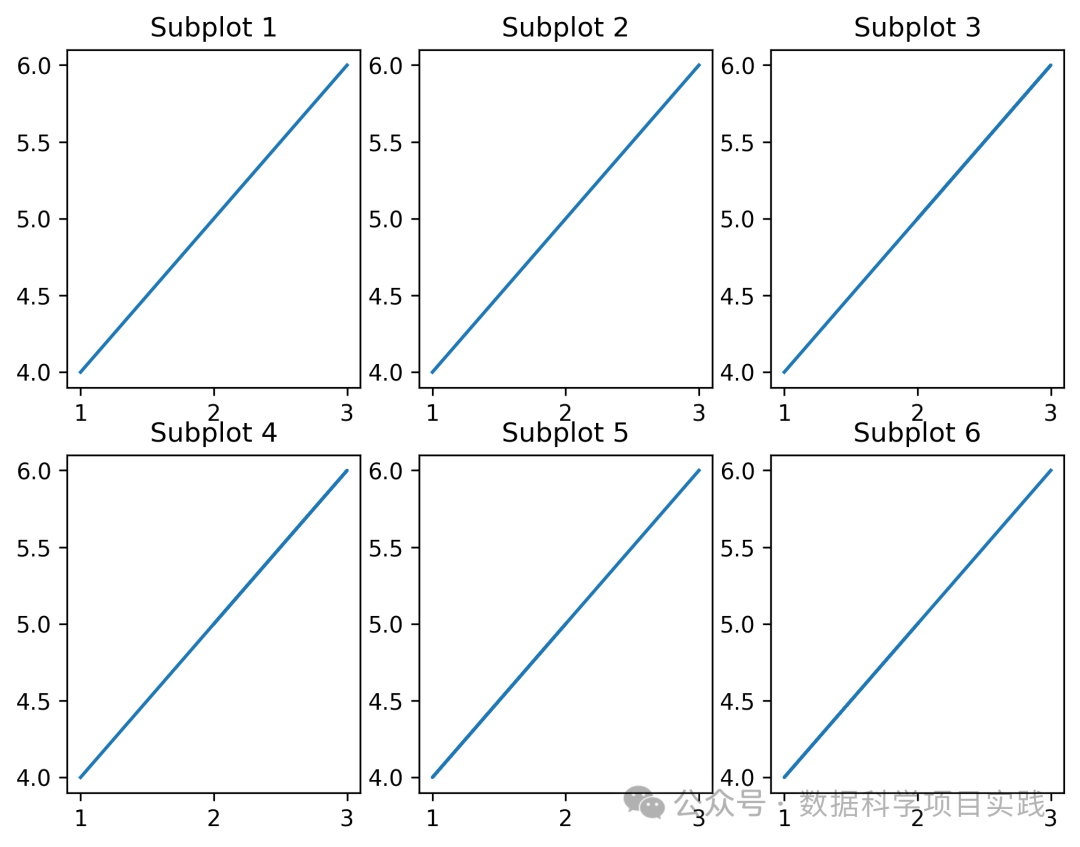 Matplotlib 简单教程 7：多字图：matplotlib.pyplot.subplot2grid()-CSDN博客