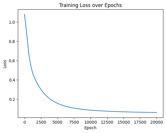 Python打卡训练营-Day33-MLP神经网络的训练_mlp训练-CSDN博客