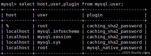 Navicat连接Mysql数据显示2059 - authentication plugin ‘caching_sha2_password‘的解决方法_navicat 2059-CSDN博客