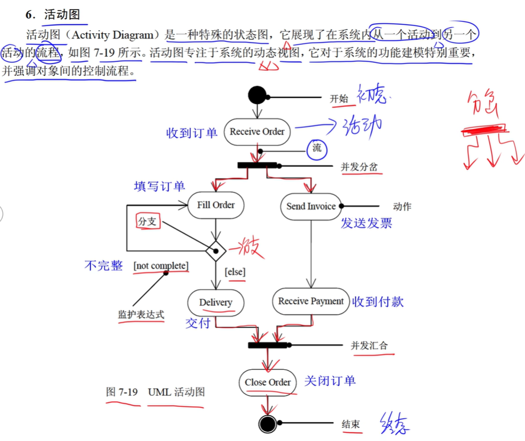 软件设计师-上午题-08 UML(3-5分)_uml习题-CSDN博客